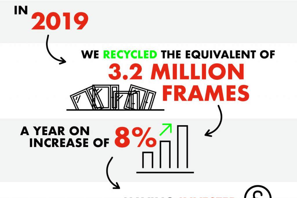 Ecoplas Joins The Eurocell Recycle Family in Latest Business Rebrand ...